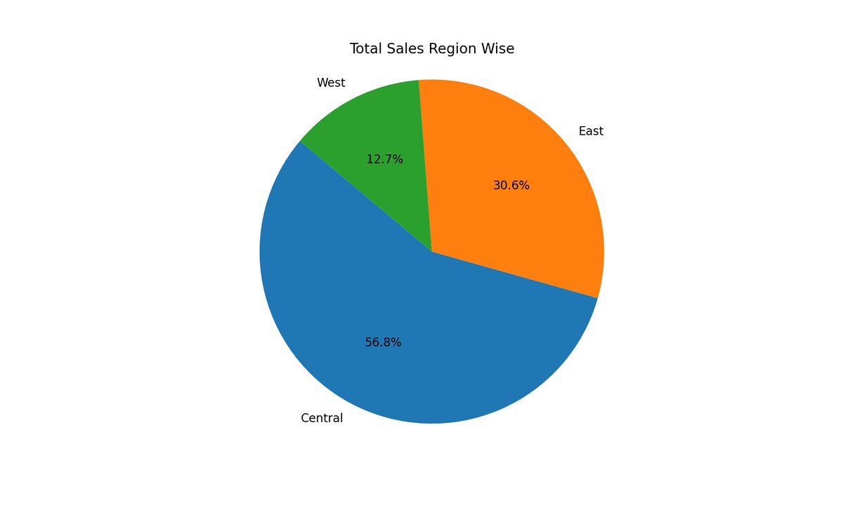Say goodbye to confusing spreadsheets. Introducing Julius AI: Your ...