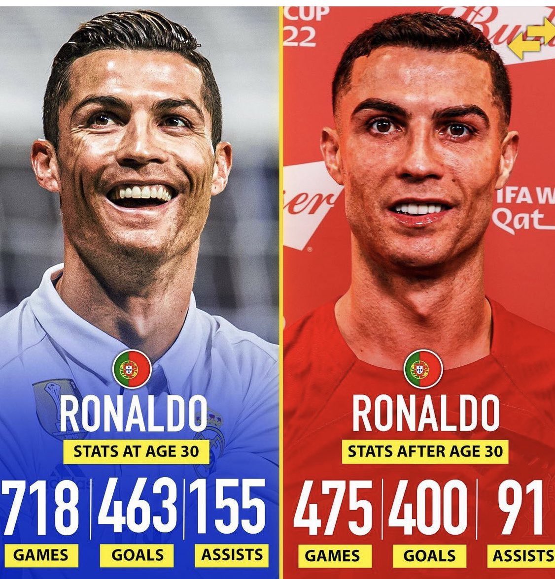 Cristiano Ronaldo Before And After Cristiano Ronaldo Before And After