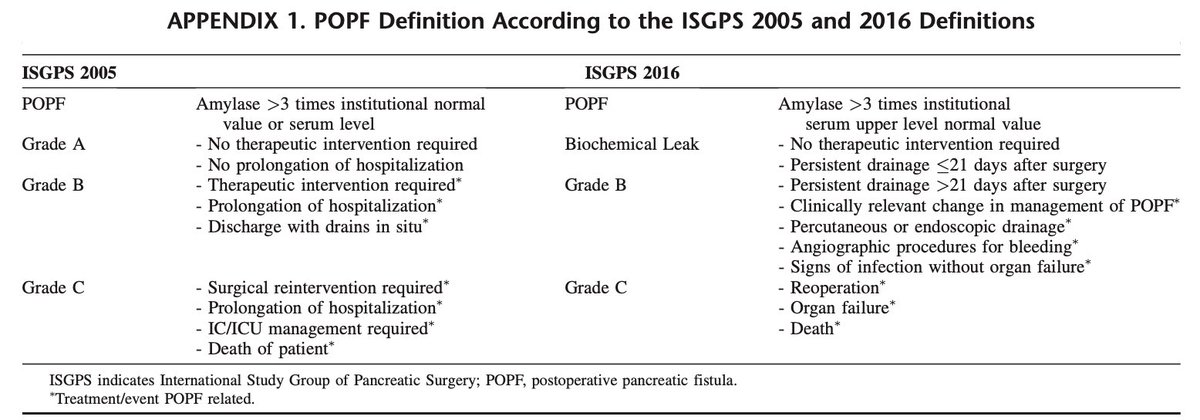 🚨🚨🚨🚨🚨 Are you a pancreatic surgeon managing pancreatic cancers ...