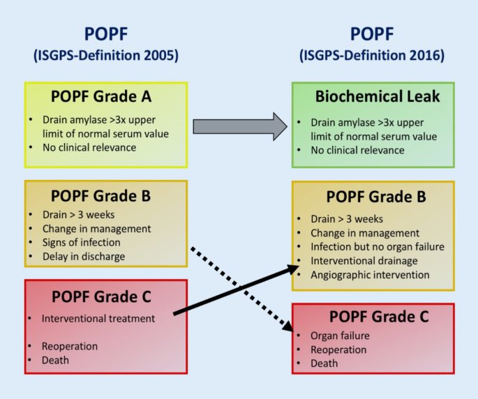 🚨🚨🚨🚨🚨 Are you a pancreatic surgeon managing pancreatic cancers ...