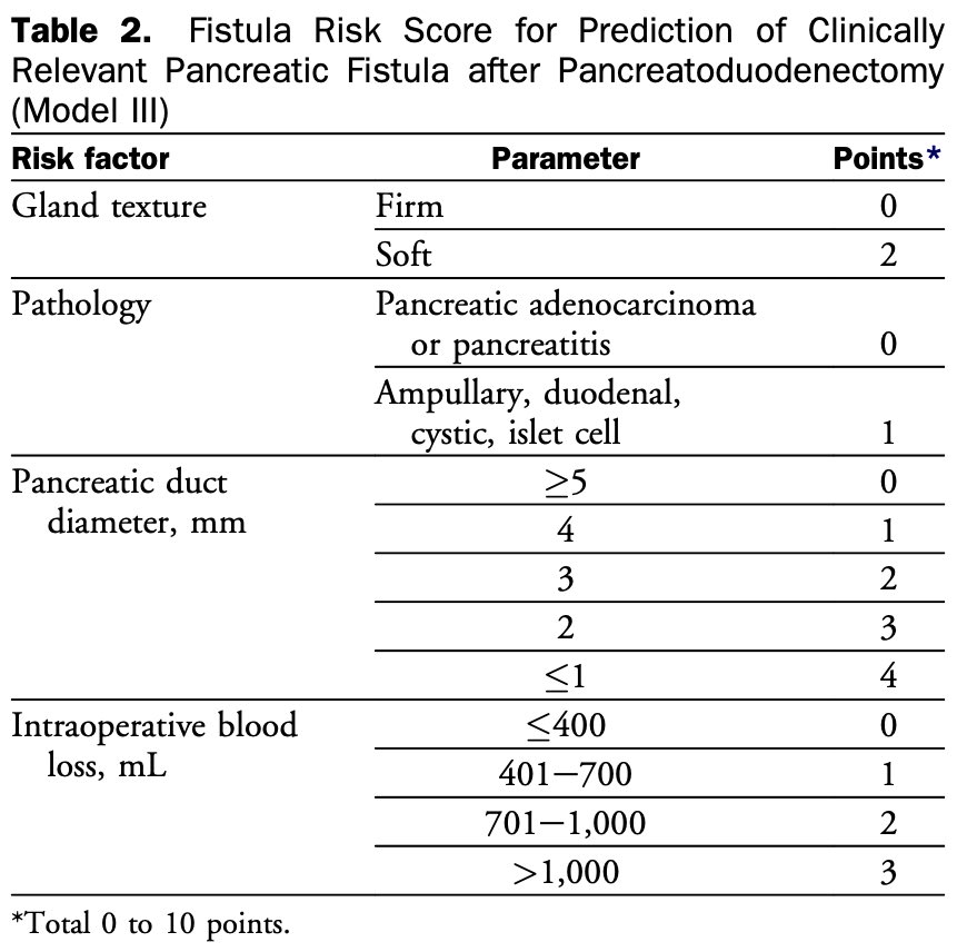 🚨🚨🚨🚨🚨 Are you a pancreatic surgeon managing pancreatic cancers ...