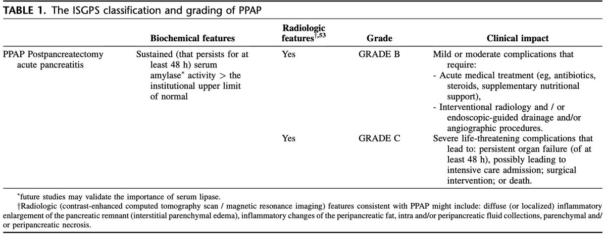 🚨🚨🚨🚨🚨 Are you a pancreatic surgeon managing pancreatic cancers ...