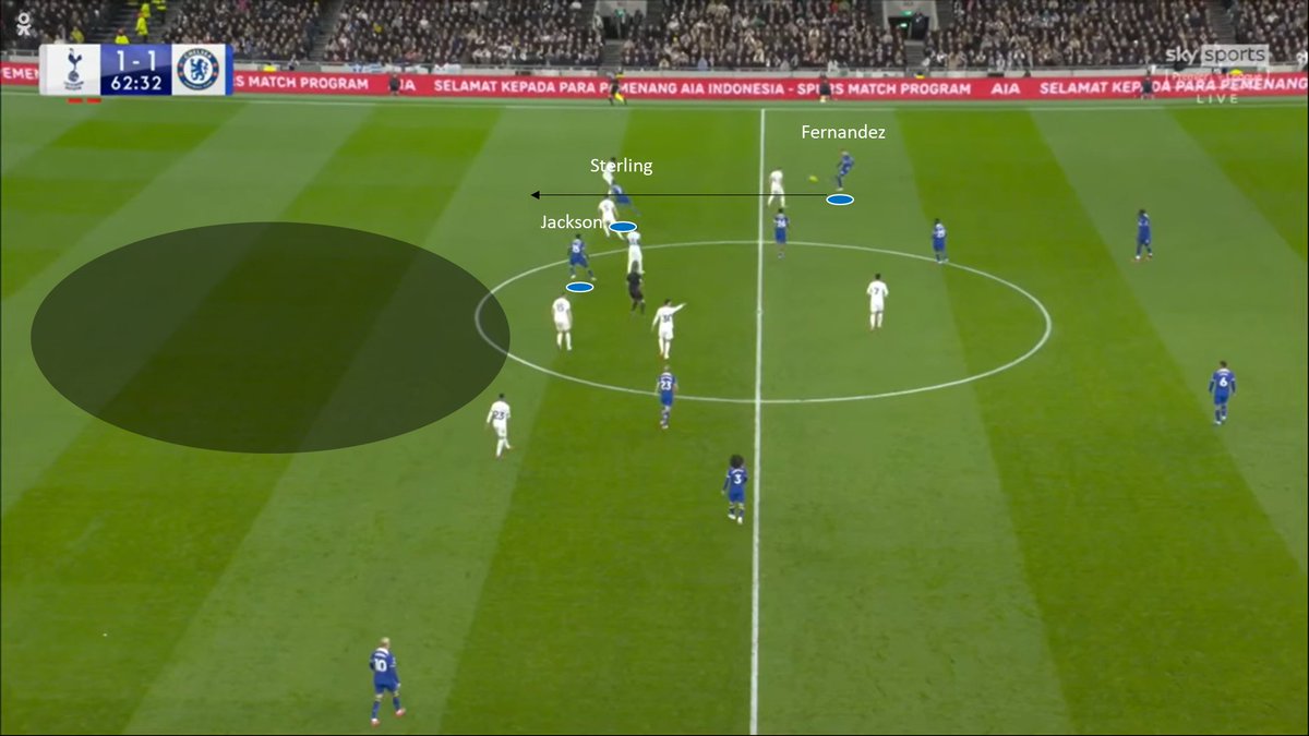 Tottenham Hotspur-Chelsea: Tactical Analysis (a thread) ️ Chelsea's ...