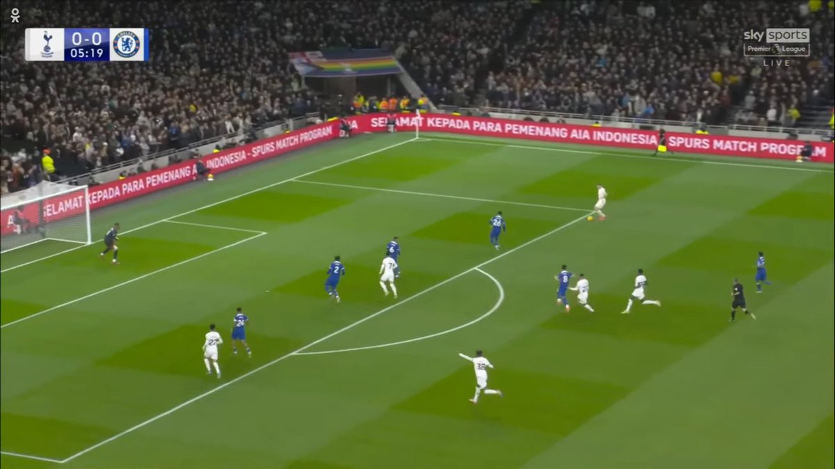 Tottenham Hotspur-Chelsea: Tactical Analysis (a thread) ️ Chelsea's ...