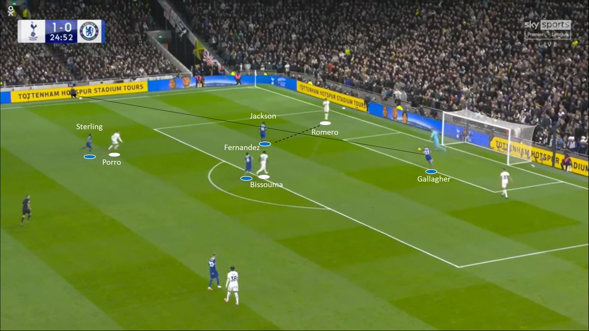 Tottenham Hotspur-Chelsea: Tactical Analysis (a thread) ️ Chelsea's ...