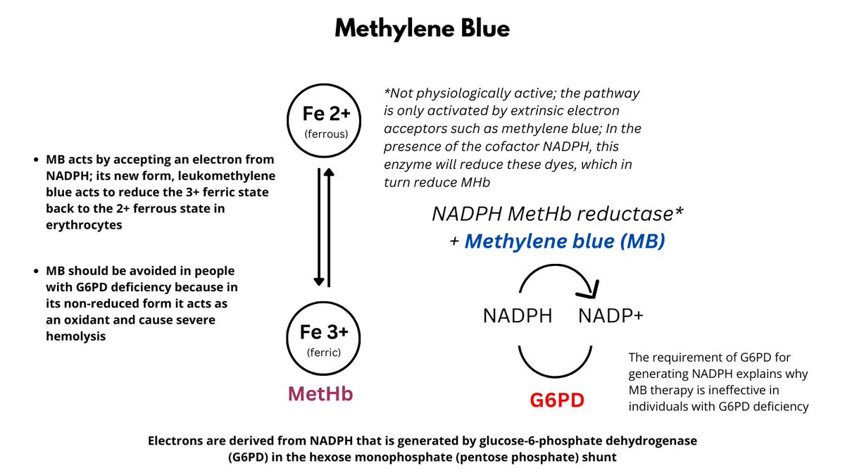 1/5 METHEMOGLOBINEMIA 1. MetHb refers to the oxidation of ferrous iron ...
