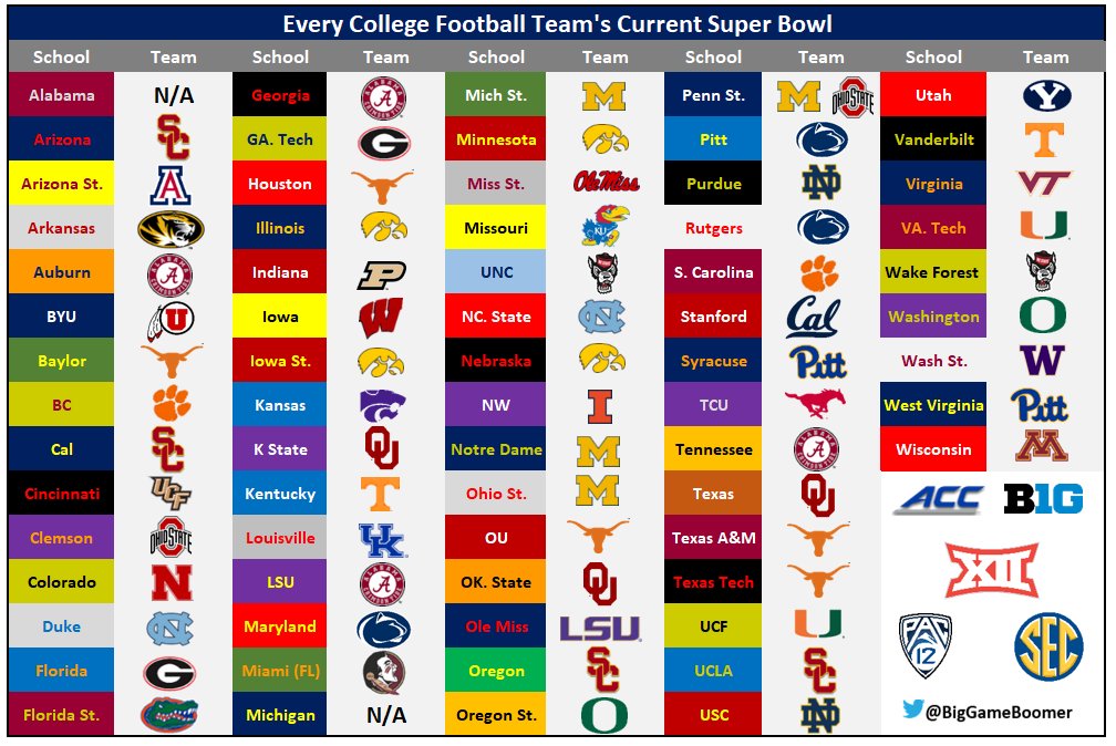 College Football Team Names List