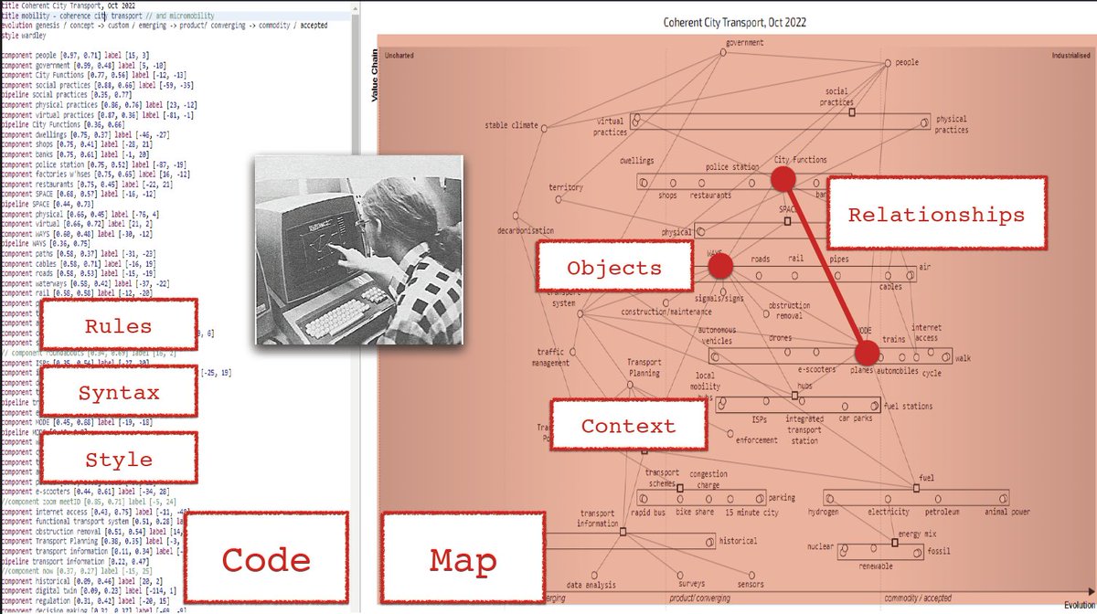 Simon Wardley's Threads – Thread Reader App