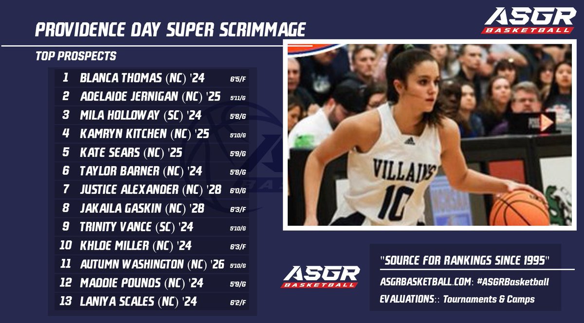 ASGR Basketball - ASGR Events, Apparel & News