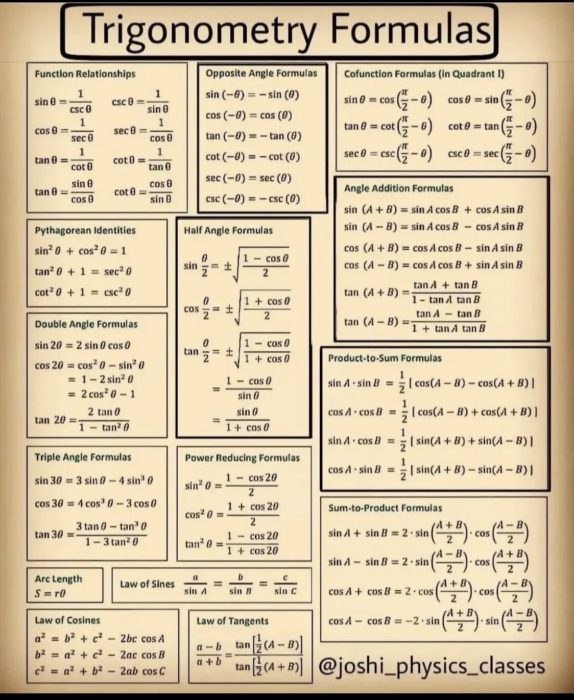 Trigonometry Formulas Pdf