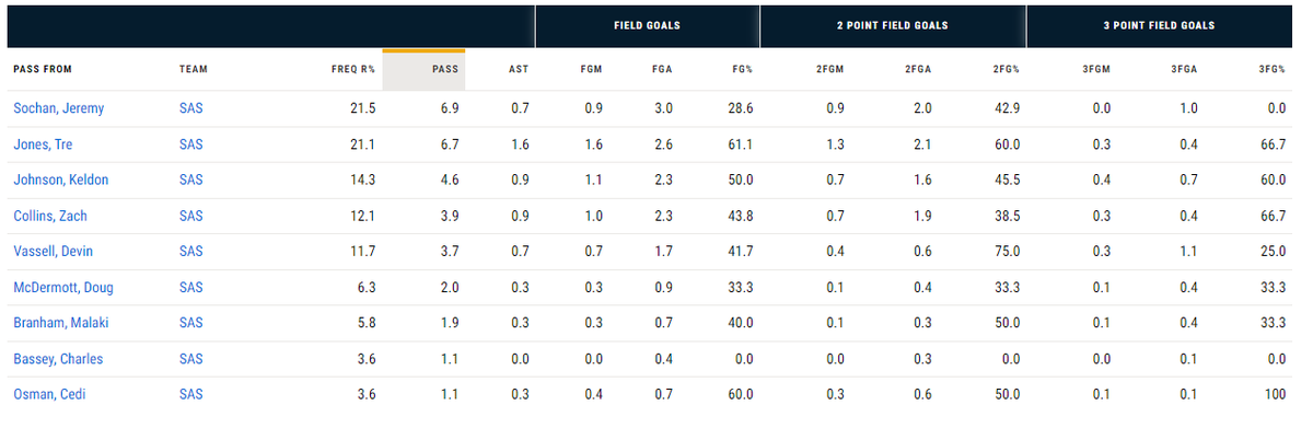 Mitchell Robinson on guarding Victor Wembanyama: I’m going to play him ...