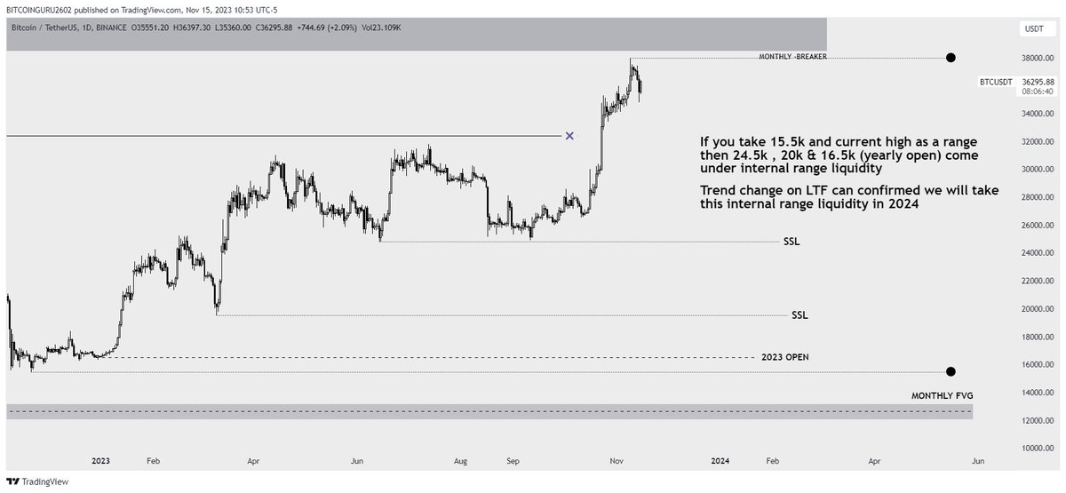 Explanation "WHY I THINK #btc TOP IS IN" We will go to 2023 yearly open ...