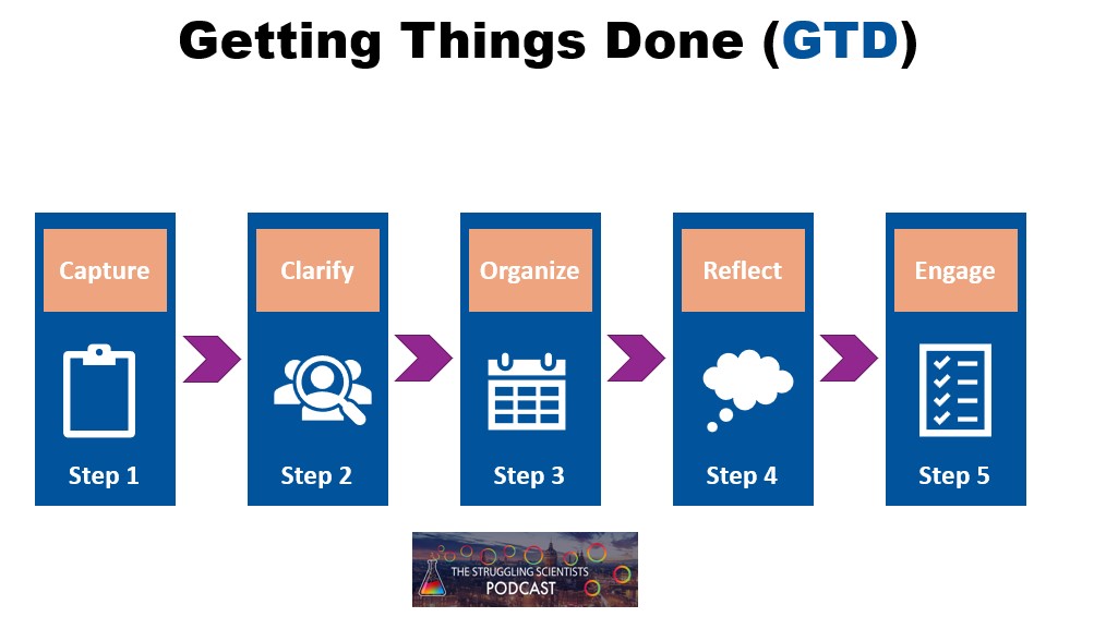 As a PhD student or academic, you have a lot on your plate. But getting ...