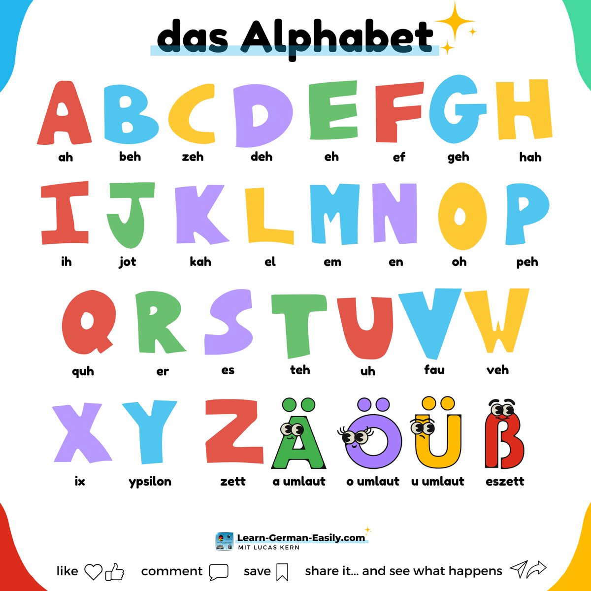 German Alphabet With Sounds