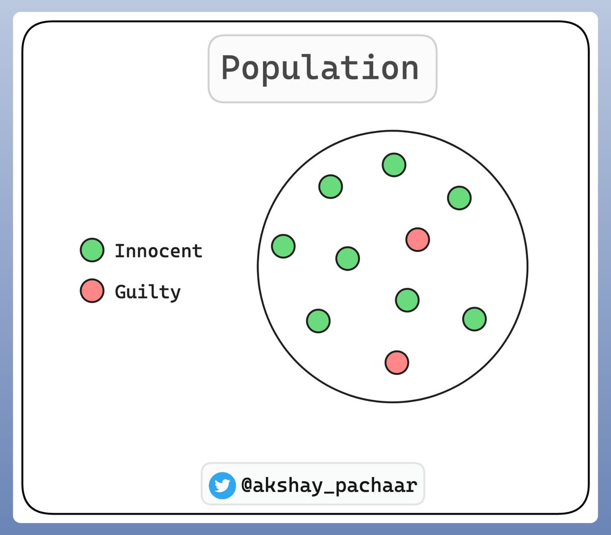 Thread by @akshay_pachaar on Thread Reader App – Thread Reader App