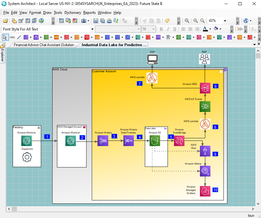 System Architect Systemarchitect Twitter Profile Sotwe