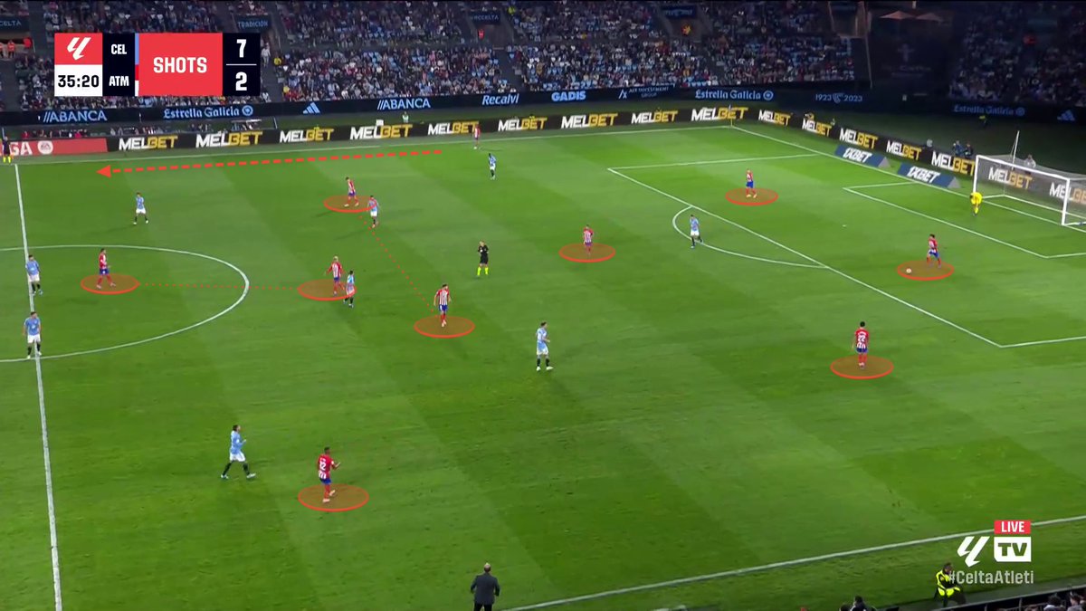 Simeone's Atleti start from a 5-3-2 defensive base but build in a 4-3-3 ...