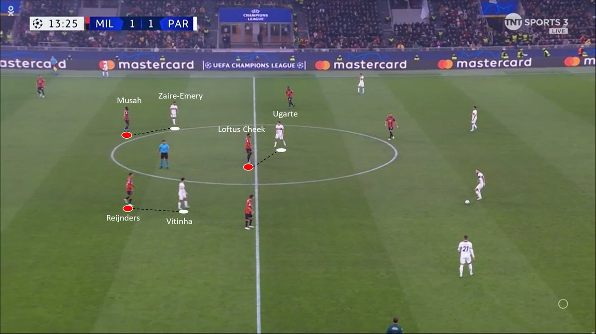 AC Milan-PSG Tactical Analysis (mini-thread) It feels like whenever ...