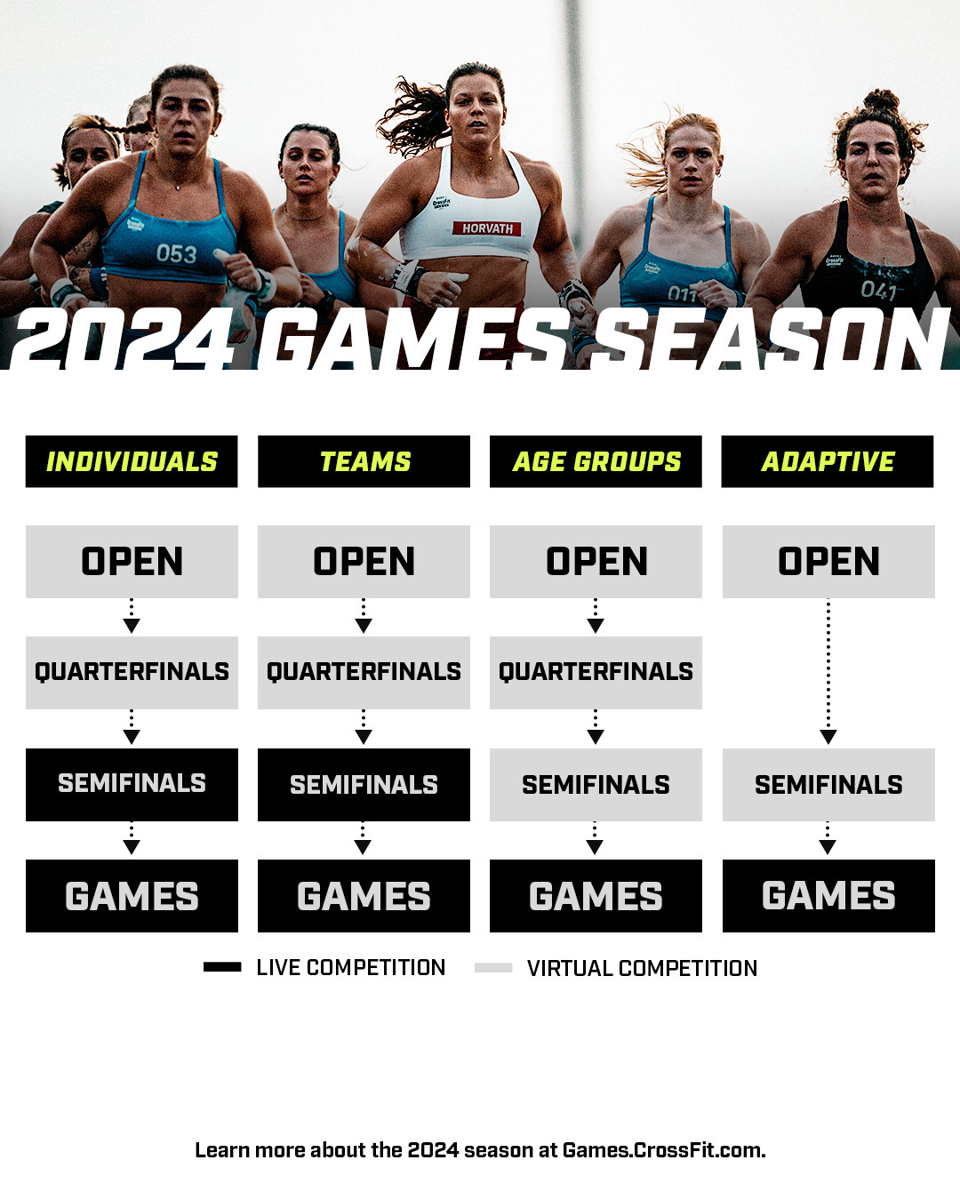 Crossfit Open 2024 Workouts Predictions: Get Ready for the Ultimate ... Crossfit Open 2024 Workouts Predictions: Get Ready for the Ultimate ...
