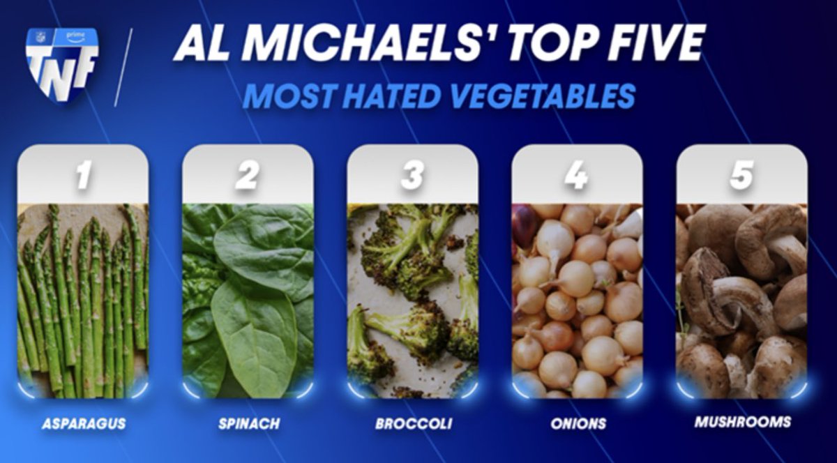 Most Hated Vegetable Charts