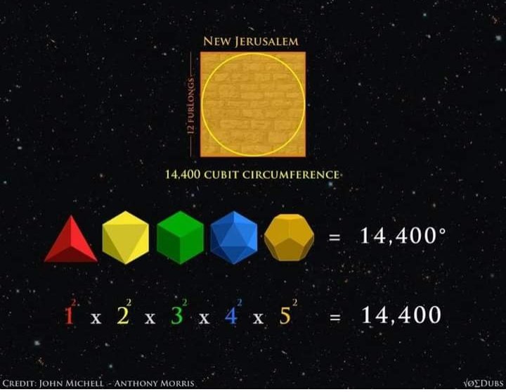144,000 to be "SAVED" 🧵 Revelation 13:3-4 states, "They were singing a ...
