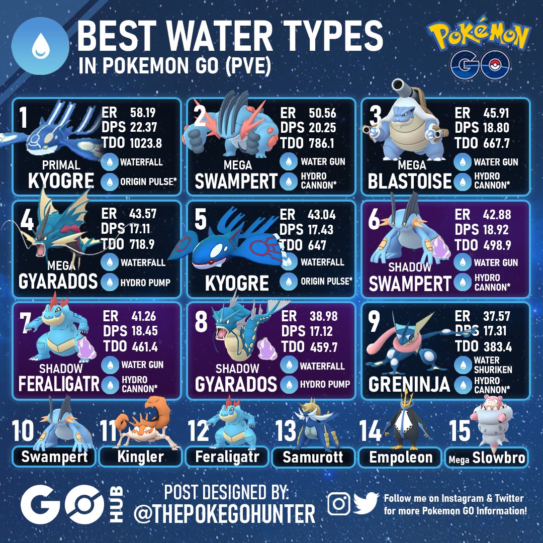 Water Type Pokemon Weakness