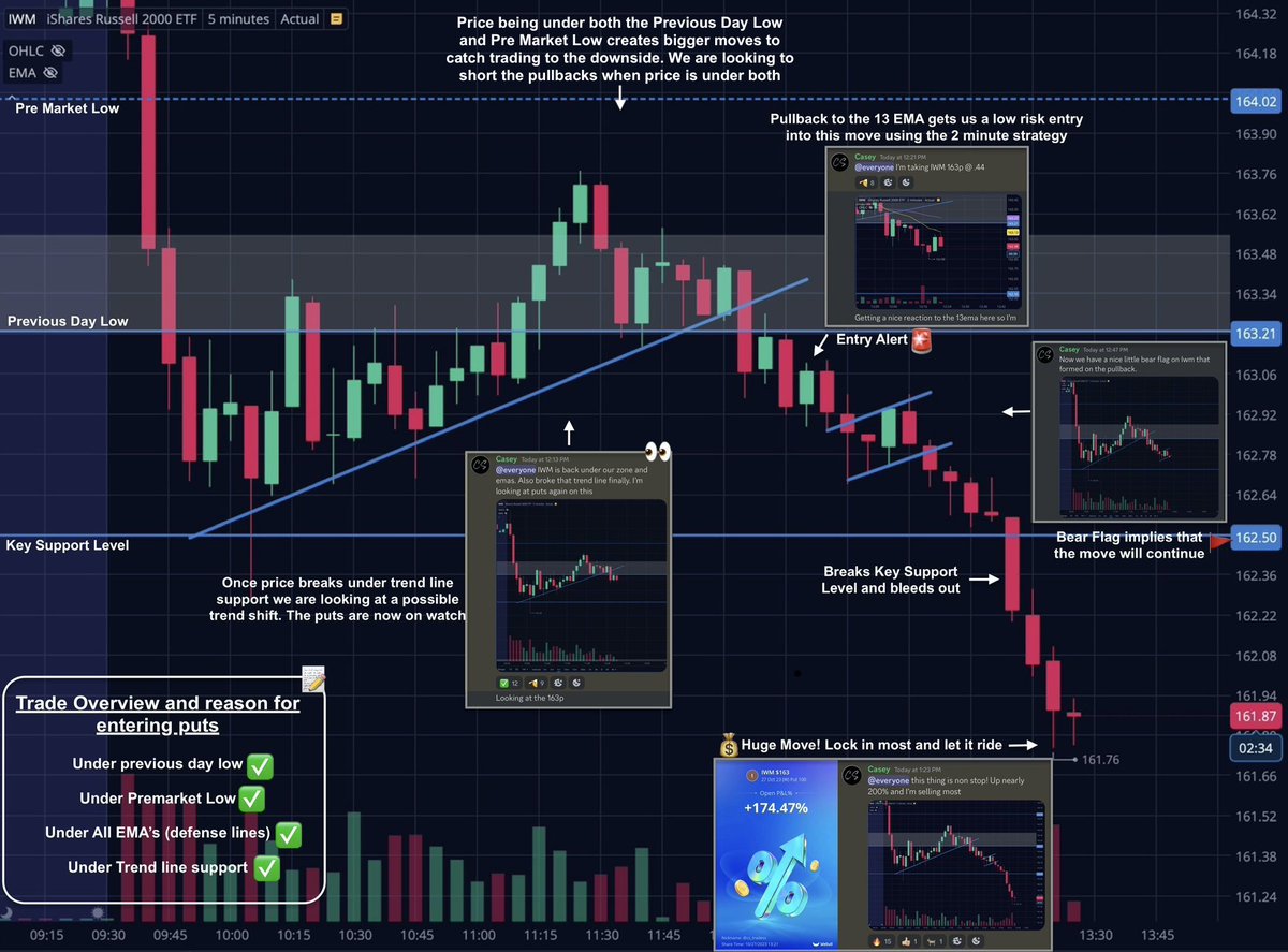 $SPY Pro Trading Tip 📝 Here’s a simple way to determine daily price ...