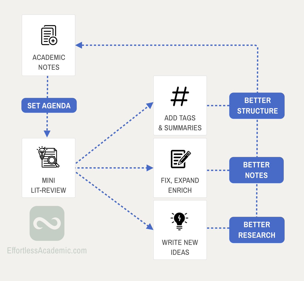 Struggling with generating new research ideas? It's all about how you ...