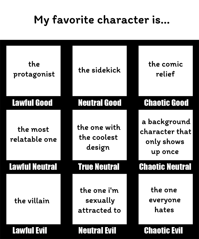 Personality Chart Memes Yes It's Another Alignment Chart Meme : R/mbti