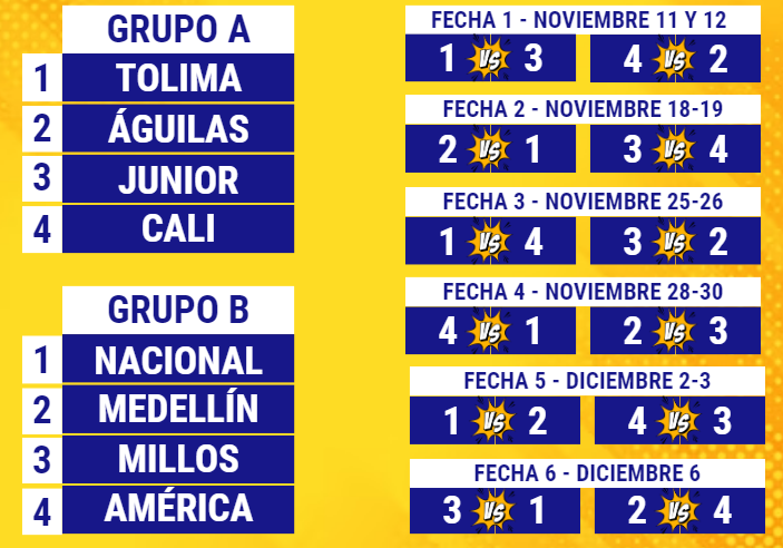 Oficial: así quedaron los cuadrangulares de la Liga Betplay 2023-2 - Bolavip Colombia