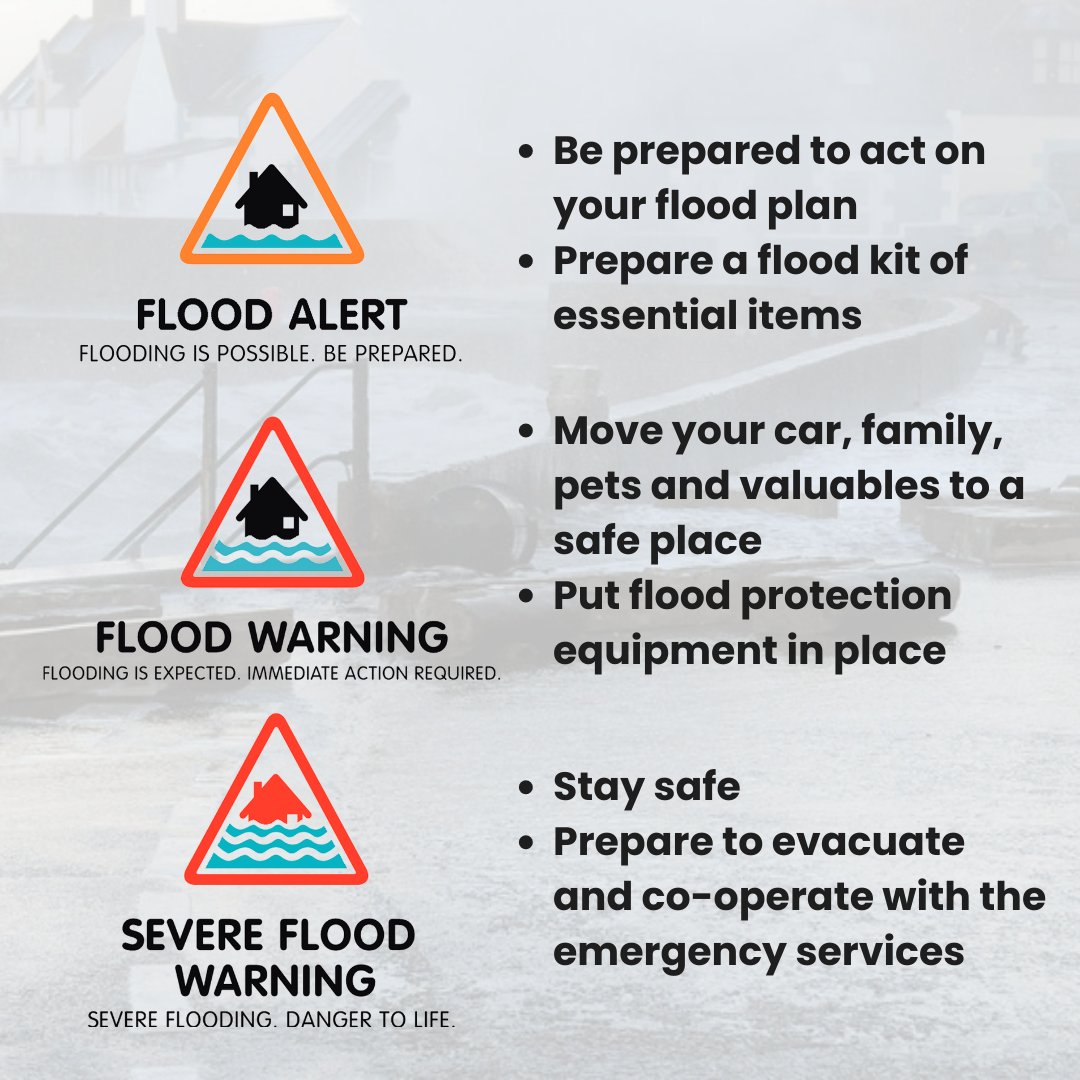 Flood Warning Signs
