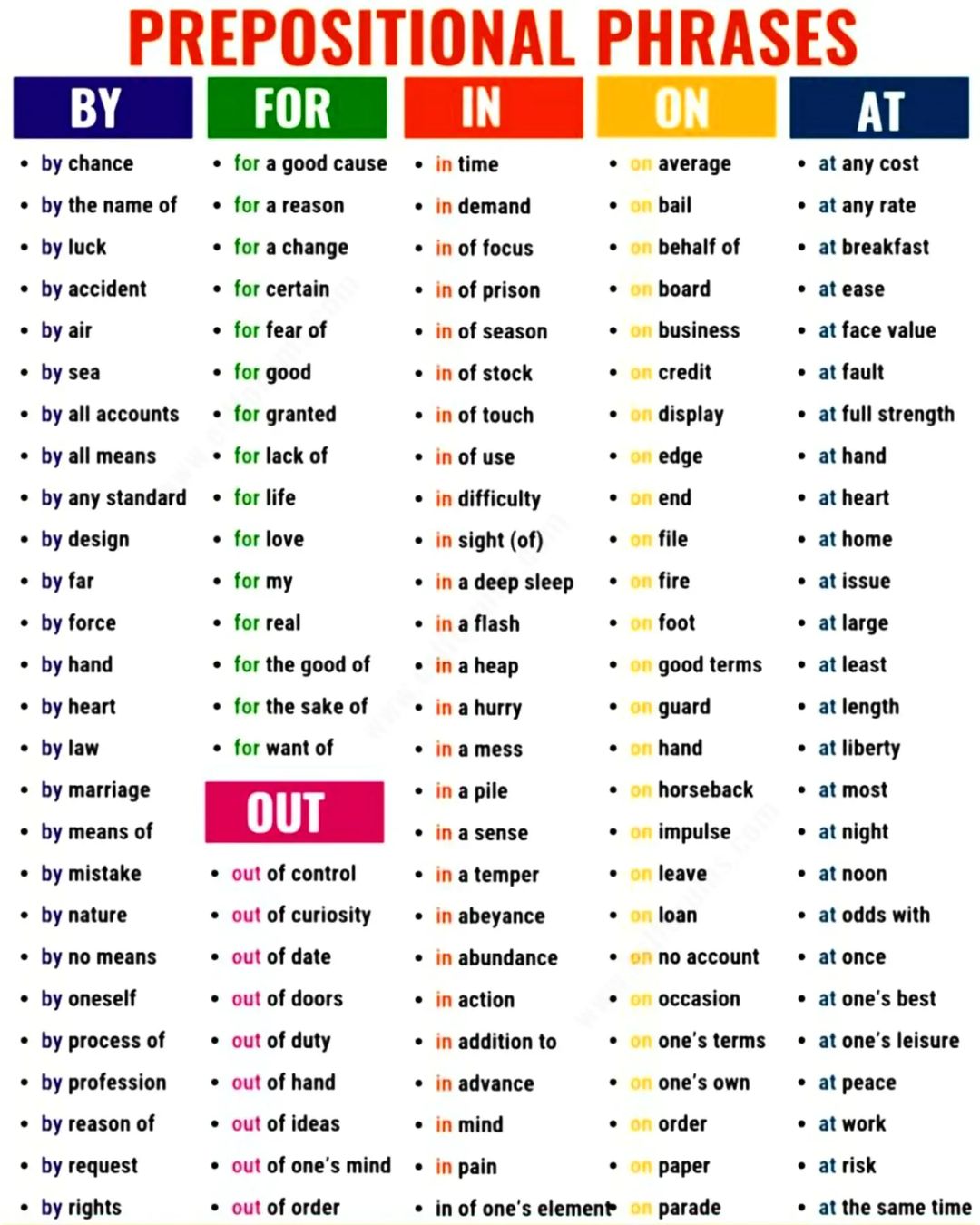 Prepositional Phrase List