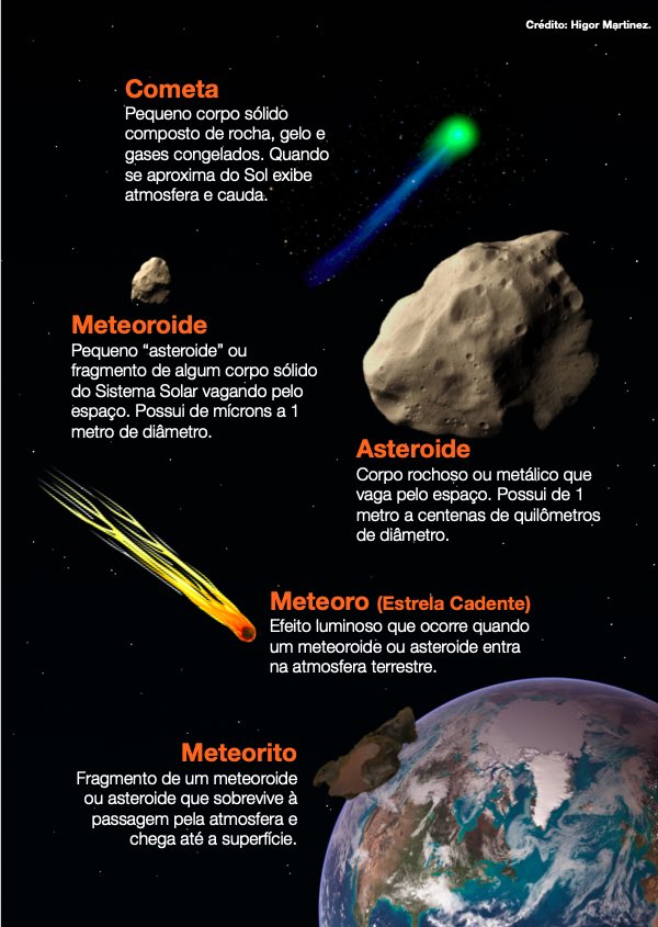 10 Datos Interesantes Y Divertidos Sobre Los Cometas Y Los Meteoritos
