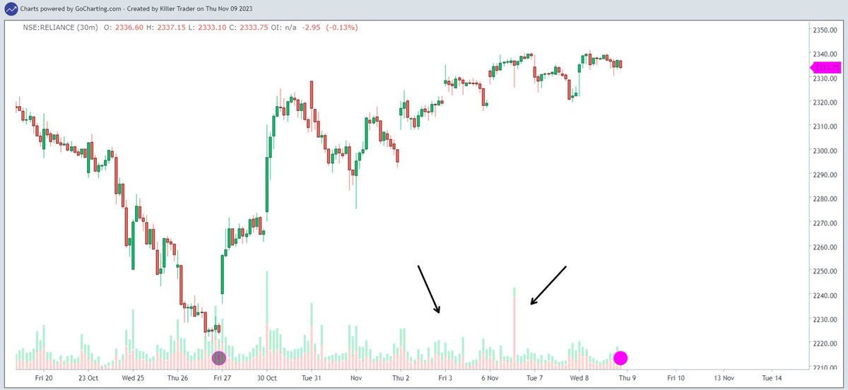 You open a stock chart and see what is the price doing. Where can I buy ...