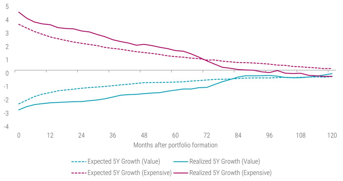 To the day three years ago today, the announcement of a successful # ...