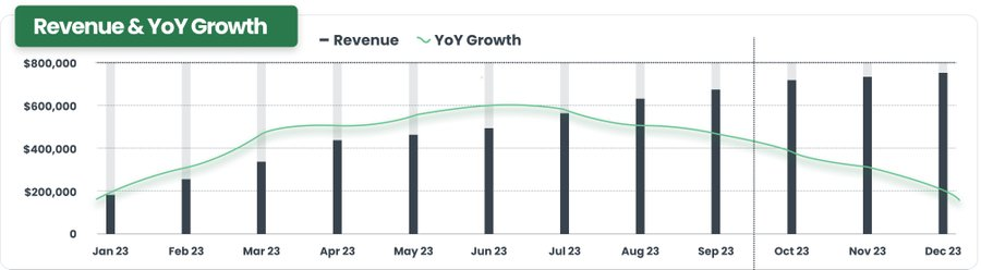 If you’re running a business, you simply can’t stay in the weeds in ...