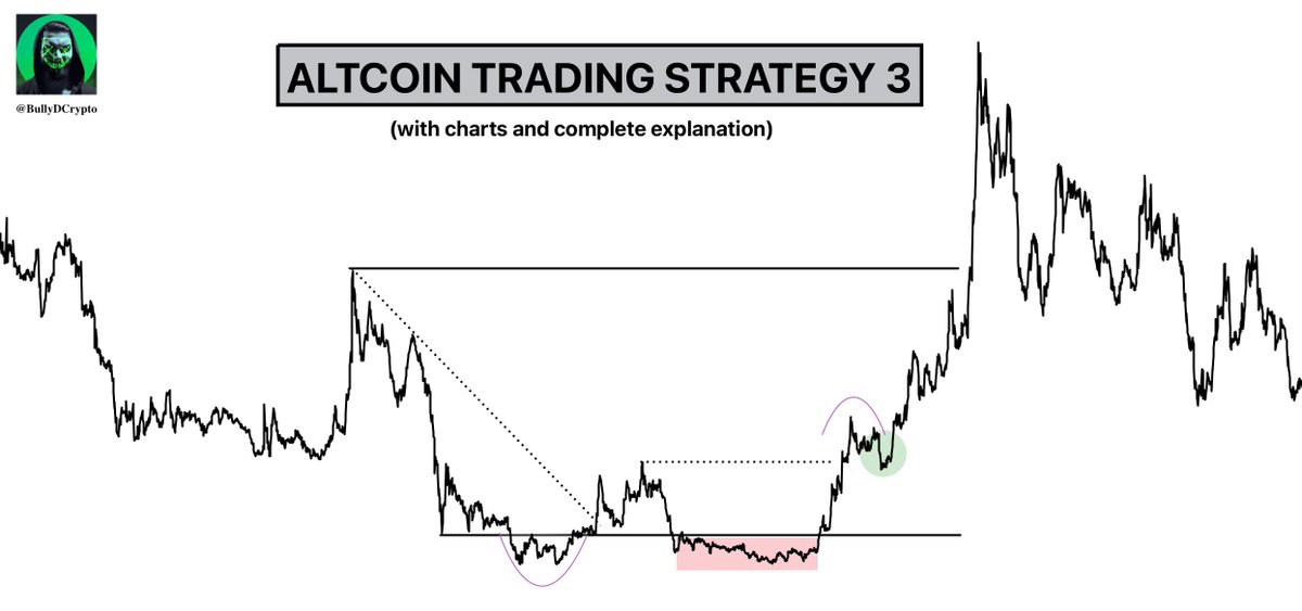 ALTCOIN TRADING STRATEGY SERIES PART 3 💯 (Charts and explanation ...