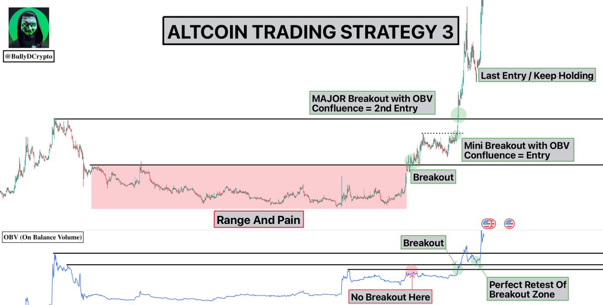 ALTCOIN TRADING STRATEGY SERIES PART 3 💯 (Charts and explanation ...