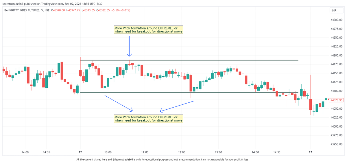 PRICE ACTION Made Easy Let's start with👇 - VWAP - Support /Resistance ...