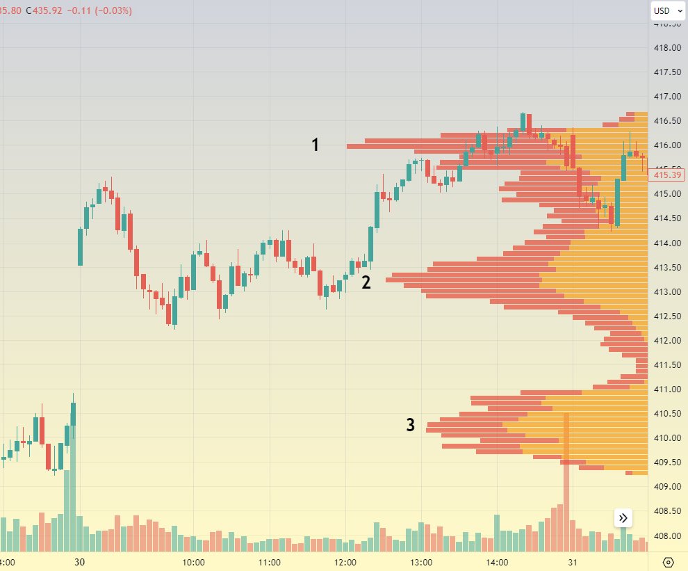 Volume By Price Trading Strategy For Beginners 🧵👇 - المسلسل من ...