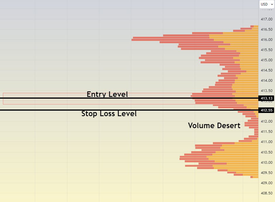 Volume By Price Trading Strategy For Beginners 🧵👇 - Thread from ...