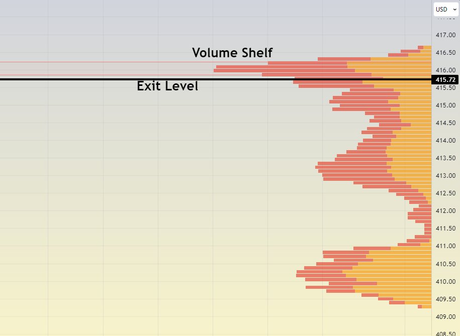 Volume By Price Trading Strategy For Beginners 🧵👇 - المسلسل من ...