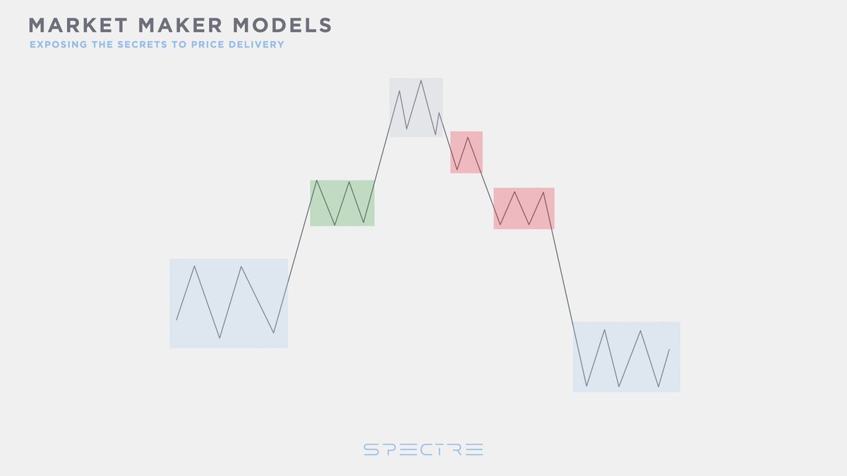 Market Maker Models The guide to trading them A thread 🧵 - Thread from ...