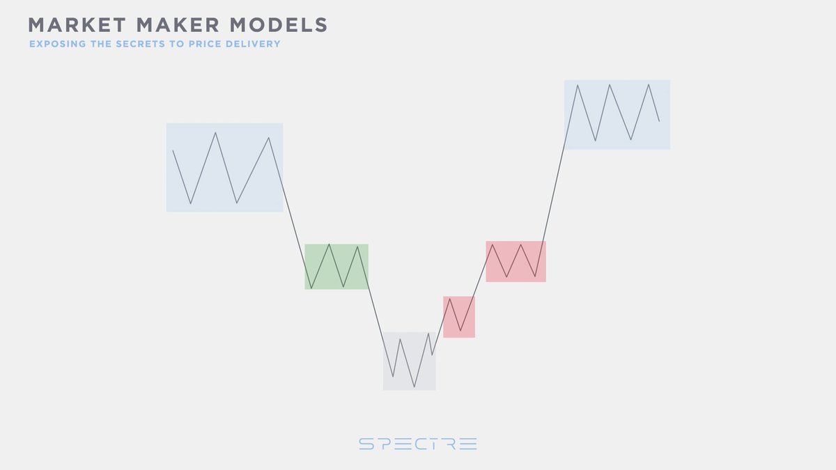 Market Maker Models The guide to trading them A thread 🧵 - المسلسل من ...
