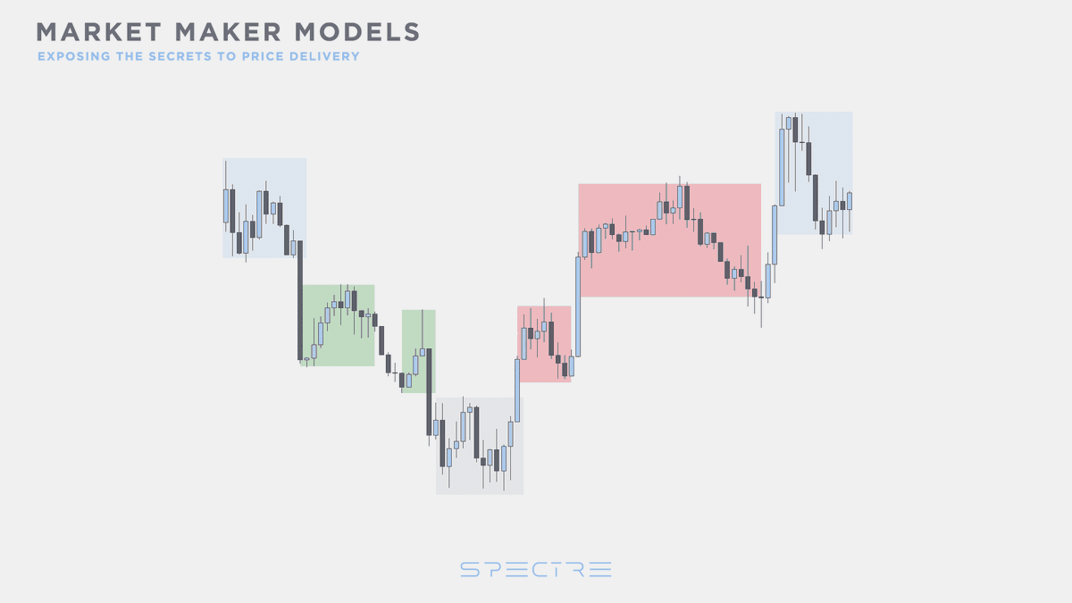 Market Maker Models The guide to trading them A thread 🧵 - المسلسل من ...
