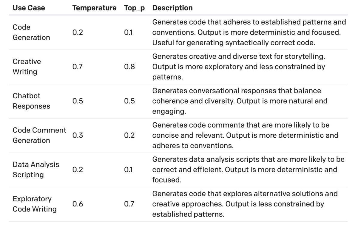 ChatGPT has changed the marketing game. Don't buy a $500 prompt course ...