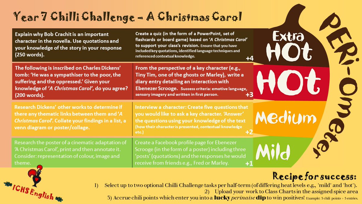 Welcome to Ilford County High School