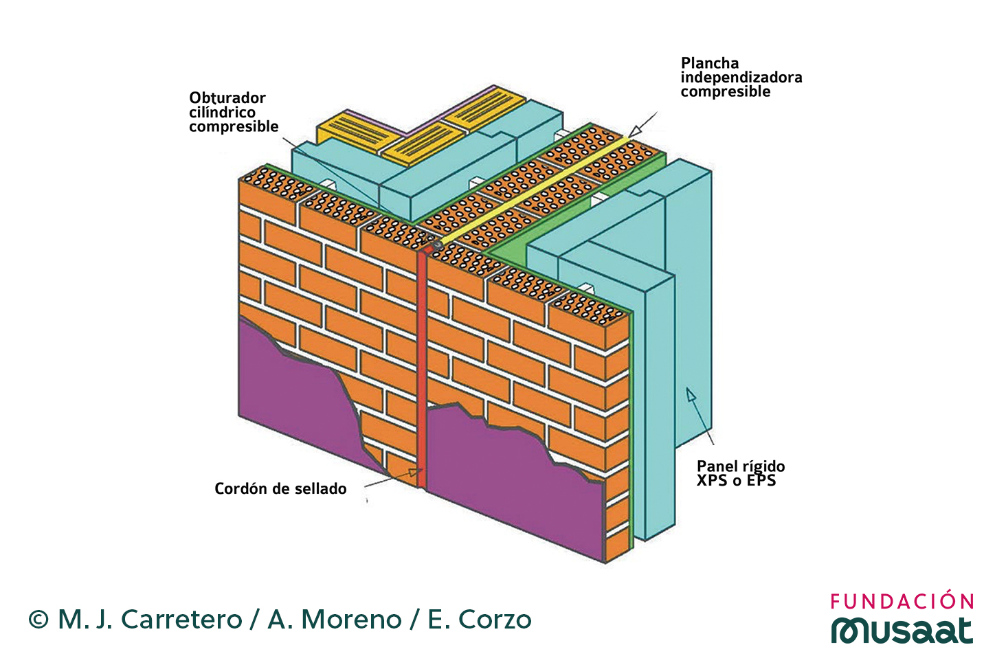 Detalles De Tabiques Interiores