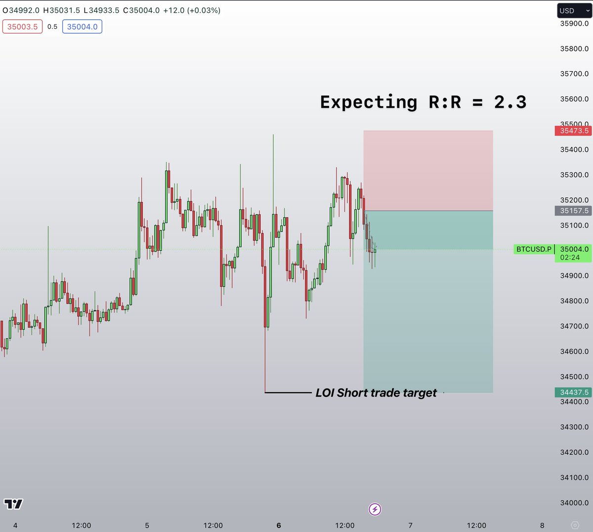 Thread by @Exoticktrades on Thread Reader App – Thread Reader App