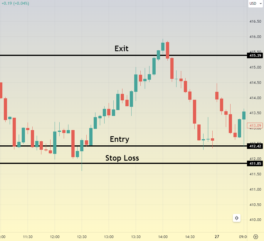 Volume By Price Trading Strategy For Beginners 🧵👇 - Thread from ...